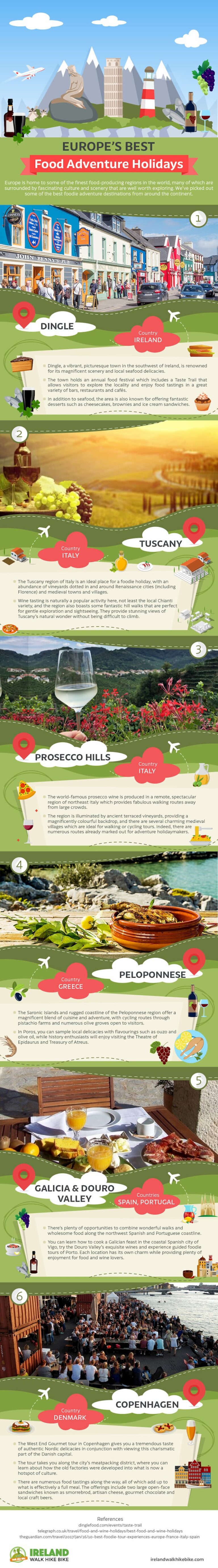 Food Adventure Holidays: 7 Best Culinary Trips Across Europe