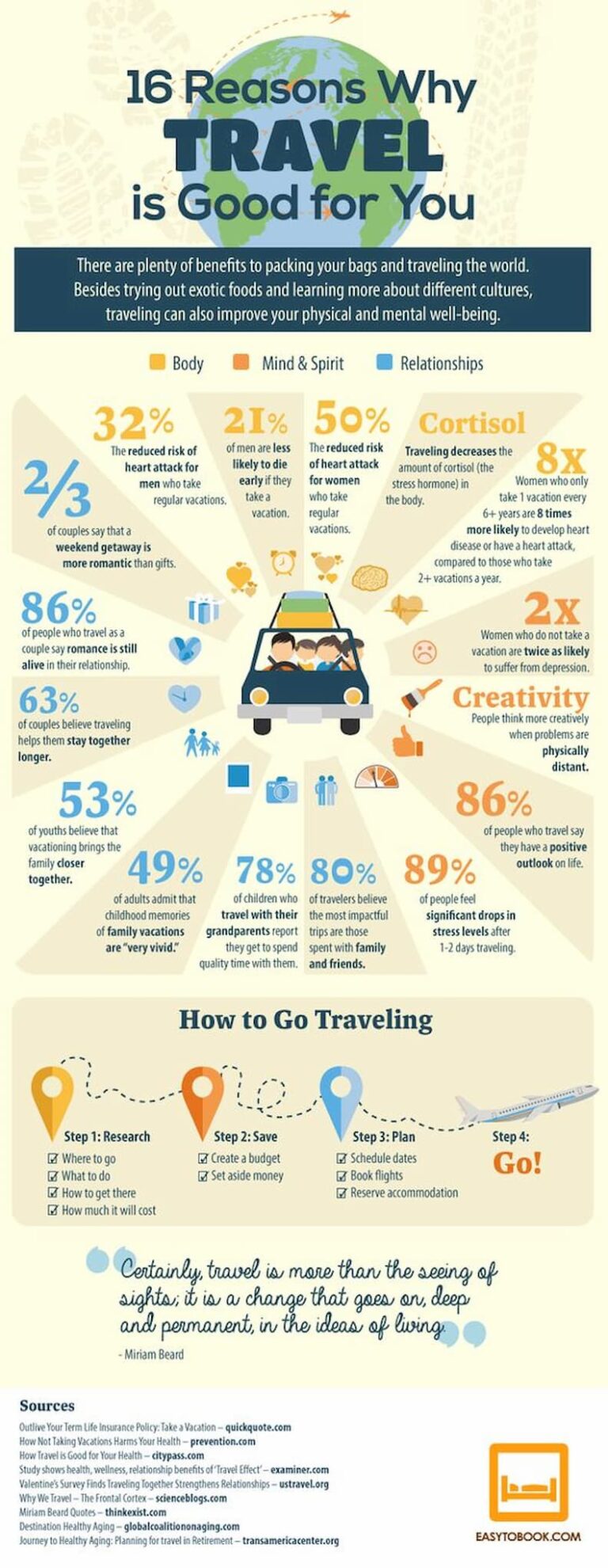 16 Incredible Reasons Why Travel Is Good For You (Infographic)